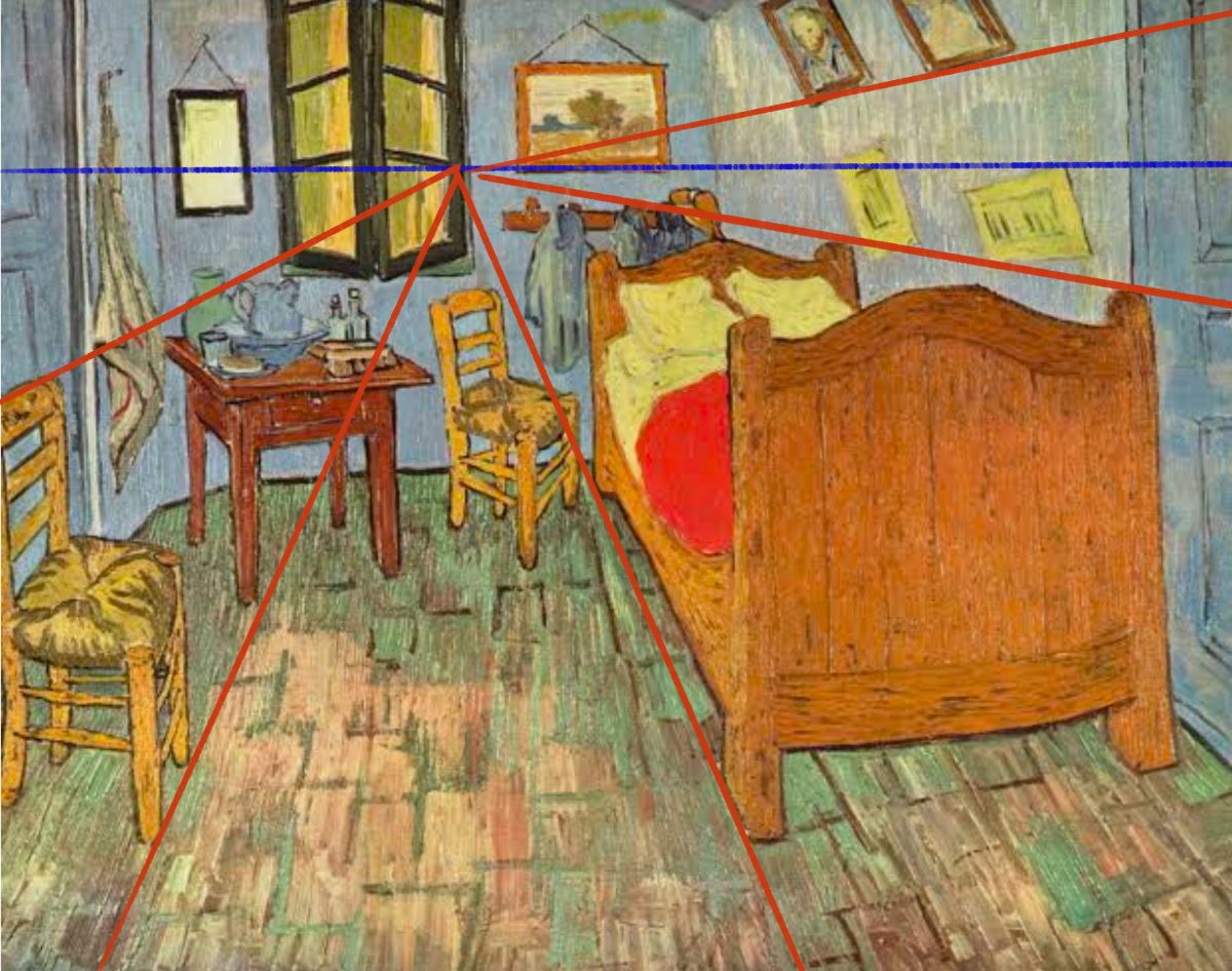 Why is Perspective Important in Art? - Noella Roos Art