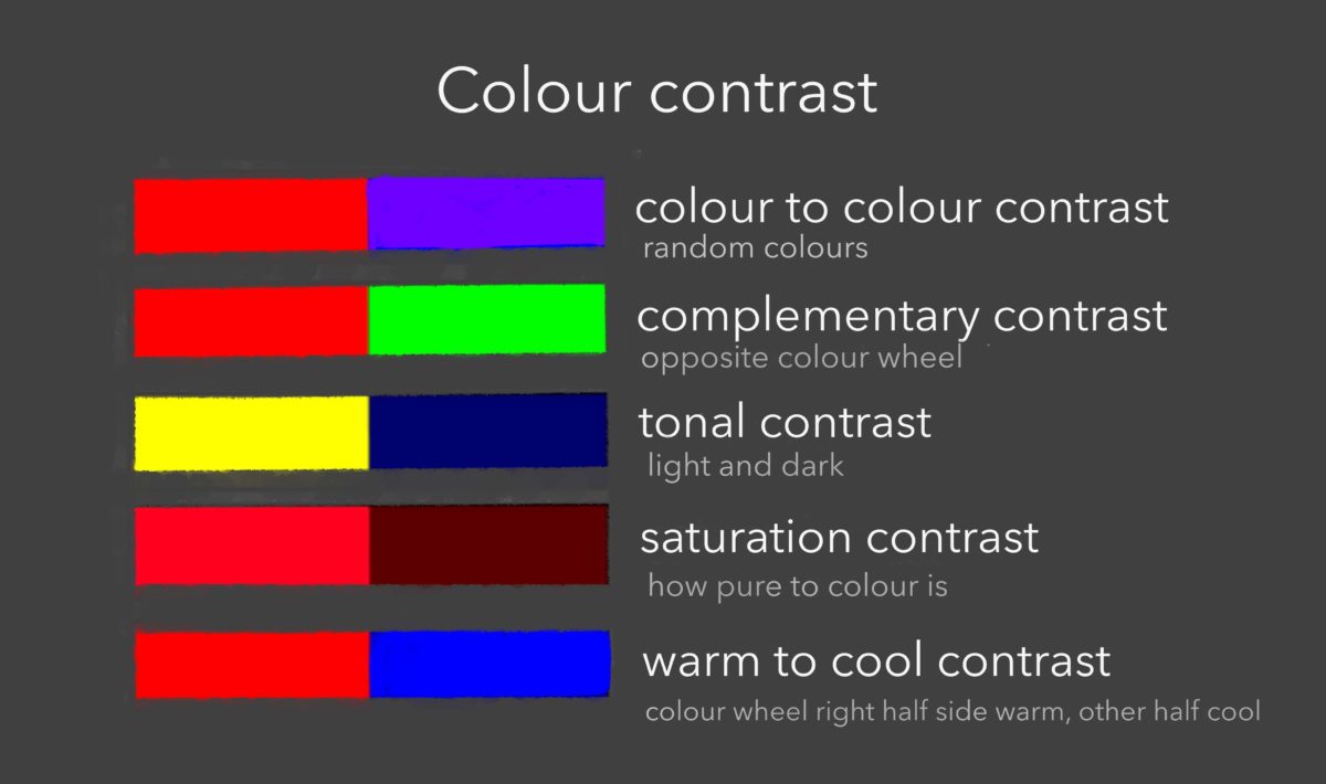 Colour Contrast - Bali Painting and Drawing Classes by Noella