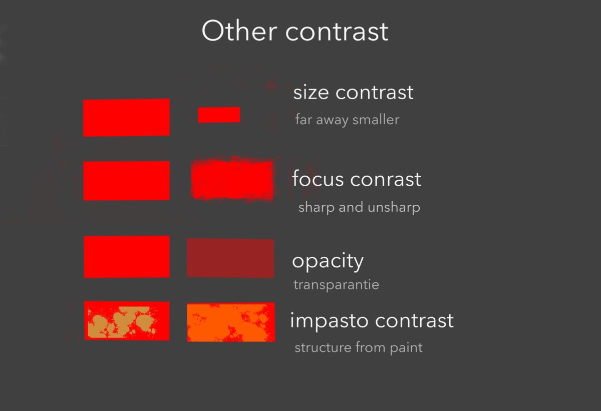 Colour Contrast - Bali Painting and Drawing Classes by Noella