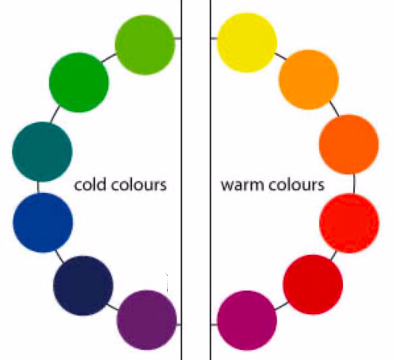 Colour Contrast - Bali Painting and Drawing Classes by Noella